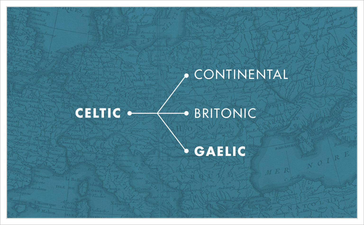 Celtic to Gaelic to Irish