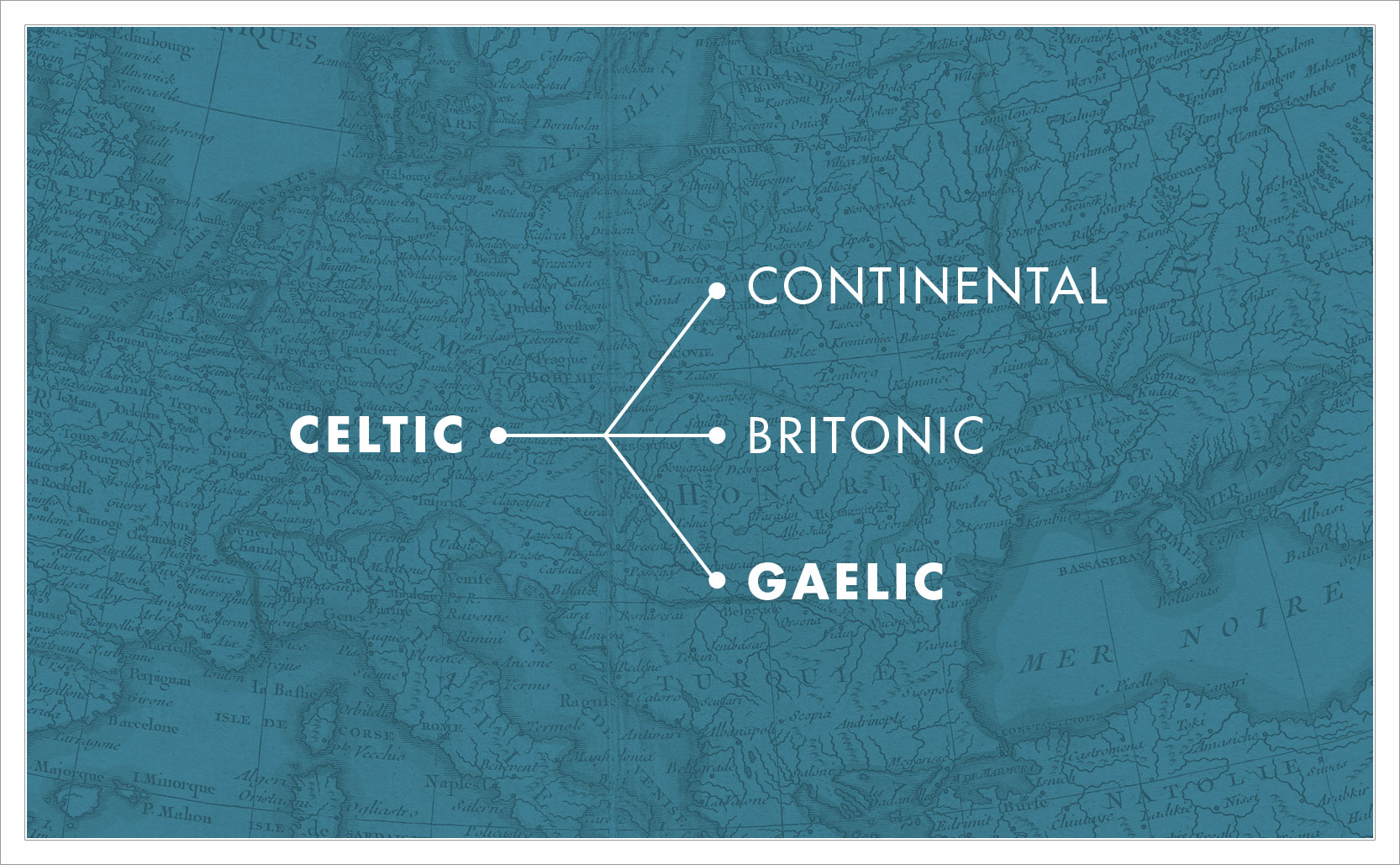 Celtic to Gaelic to Irish