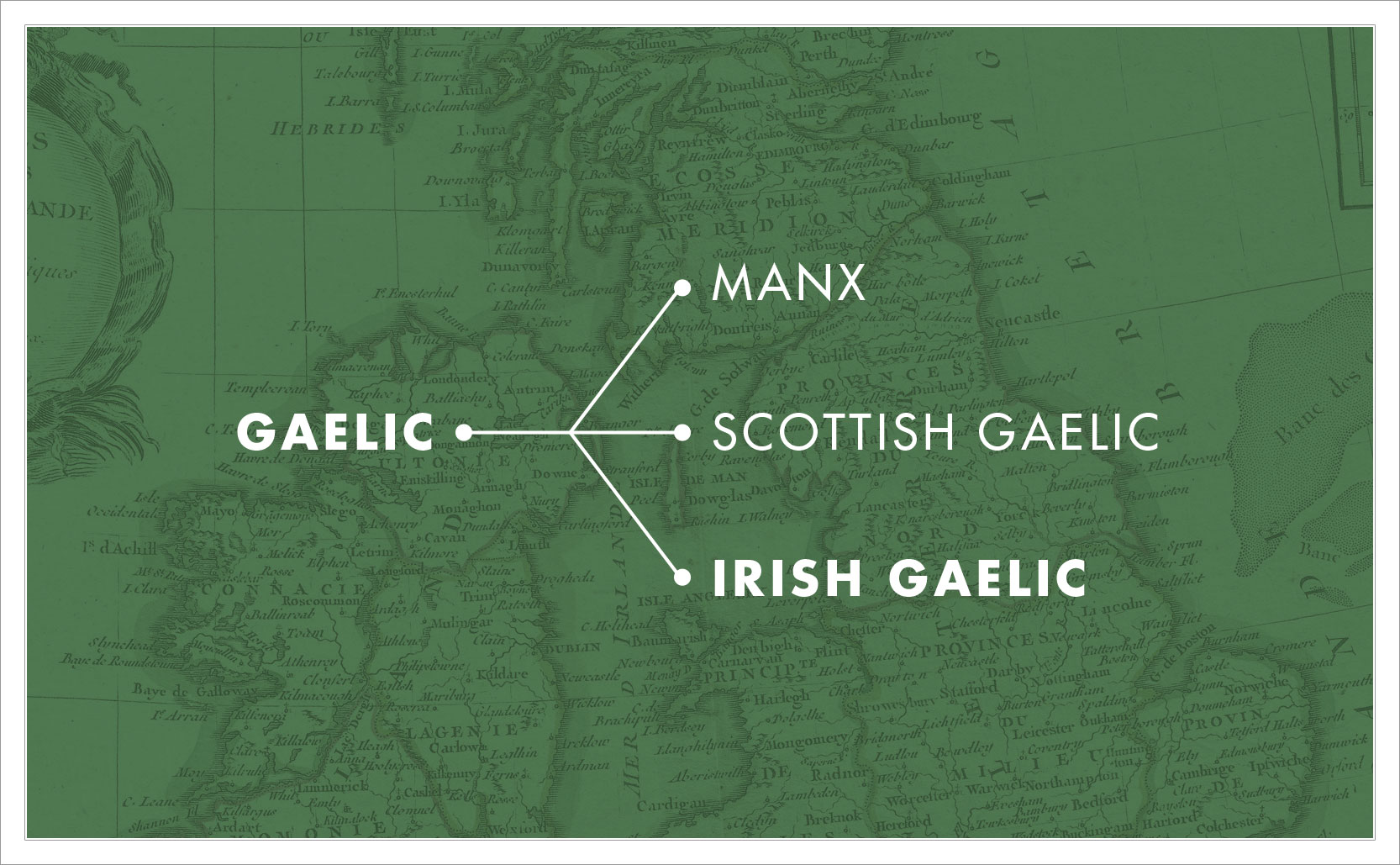 Celtic to Gaelic to Irish