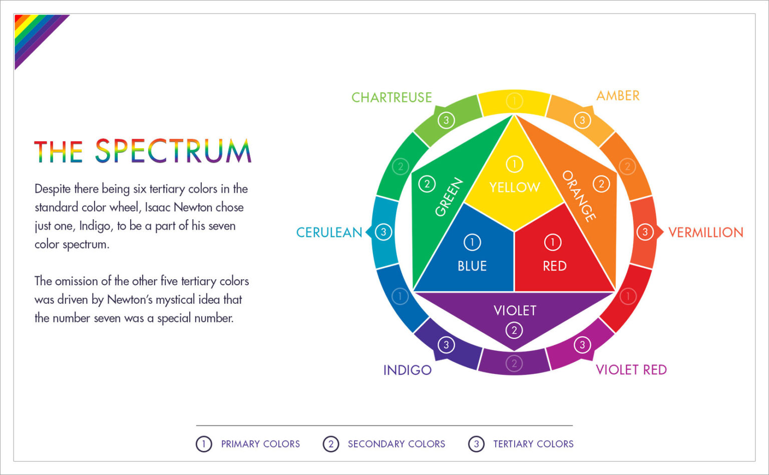 Indigo & Isaac Newton