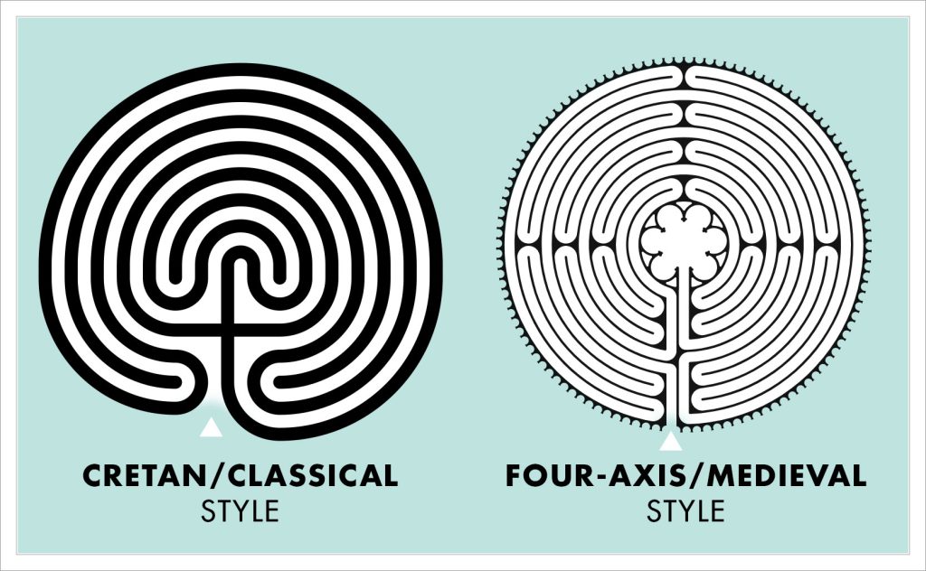The two basic frameworks for labyrinths: Cretan/Classical and Four-Axis ...